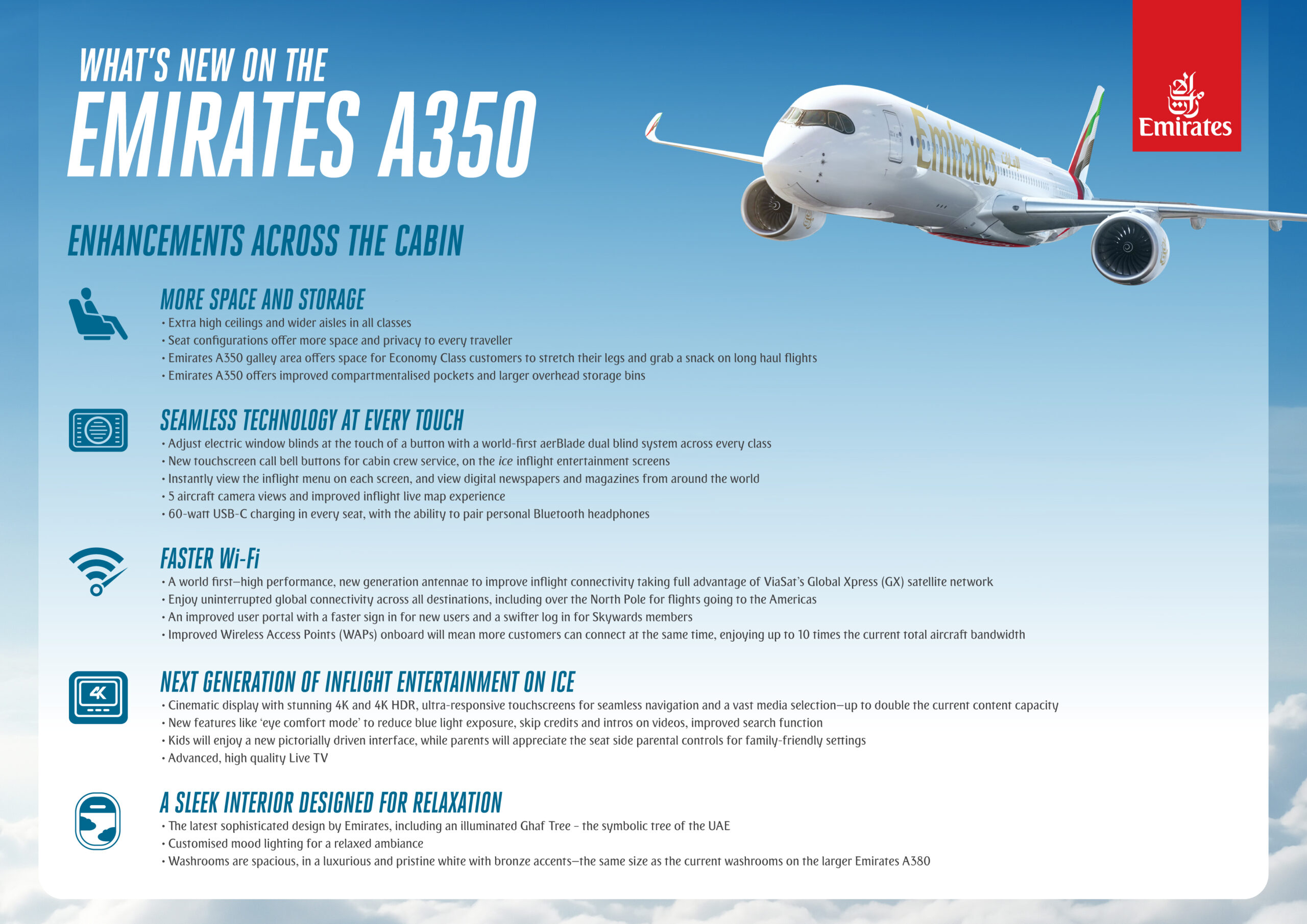 A350- infographic-1 - Aviación en Argentina